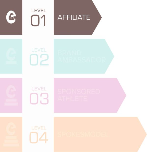 Team MuscleEgg Levels | MuscleEgg Egg Whites